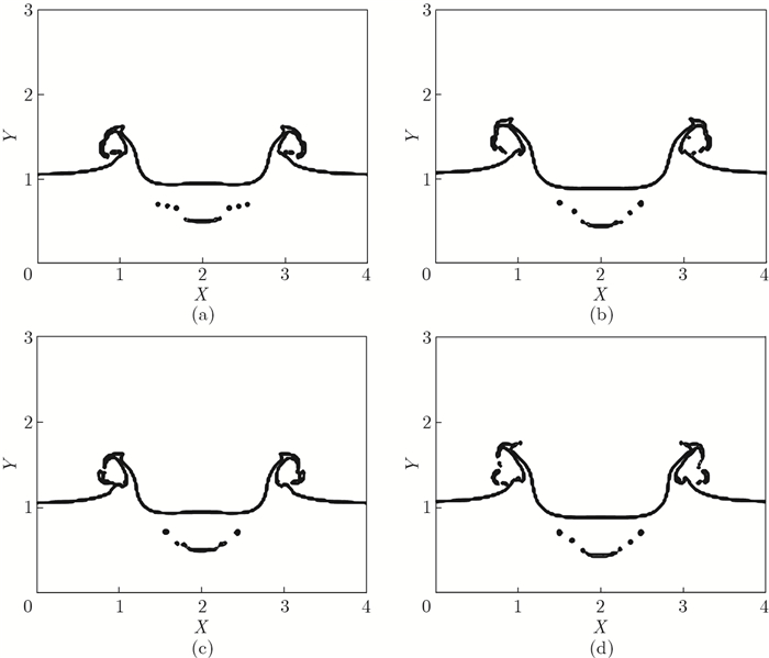 Interfacial instability of ferrofluid flow under the influence of a ...