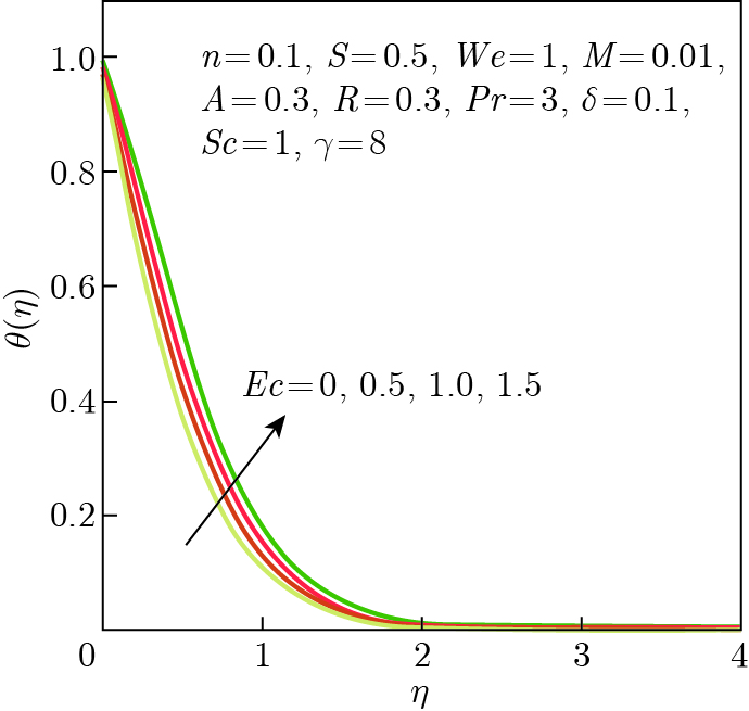 Entropy generation approach with heat and mass transfer in ...
