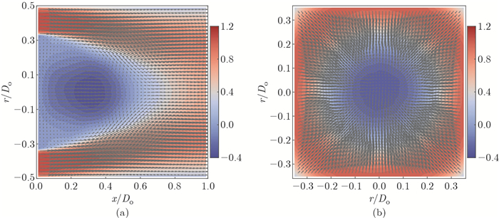 Proper orthogonal decomposition analysis of coherent motions in a ...