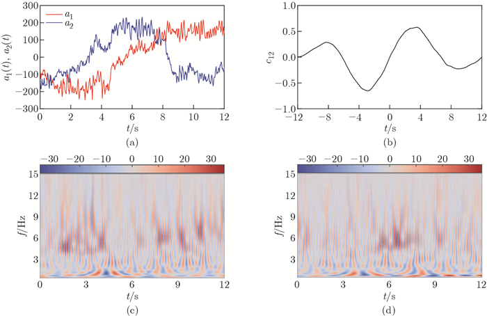 Proper orthogonal decomposition analysis of coherent motions in a ...