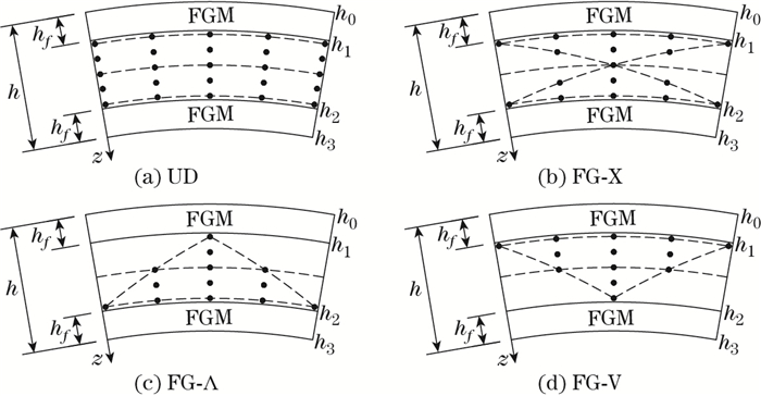 Nonlinear stability of advanced sandwich cylindrical shells comprising porous functionally ...