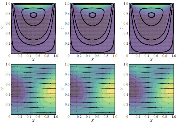 Parallel Finite Element Computation Of Incompressible Magnetohydrodynamics Based On Three Iterations