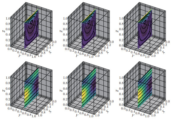 Parallel finite element computation of incompressible magnetohydrodynamics based on three iterations