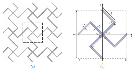Bandgap characteristics of the two-dimensional missing rib lattice ...