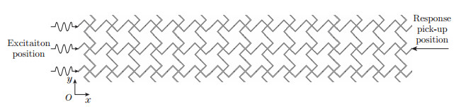 Bandgap characteristics of the two-dimensional missing rib lattice ...