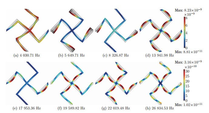 Bandgap characteristics of the two-dimensional missing rib lattice ...