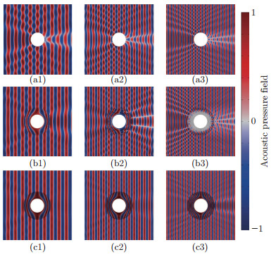A novel design scheme for acoustic cloaking of complex shape based on ...