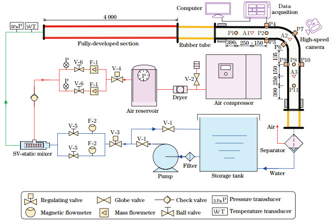 Investigation on two-phase flow-induced vibrations of a piping ...