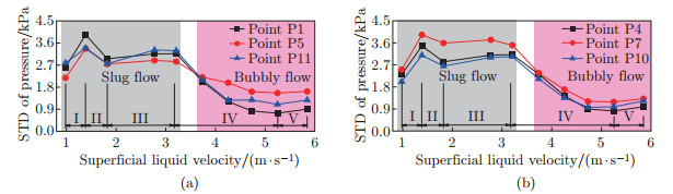 Investigation on two-phase flow-induced vibrations of a piping ...