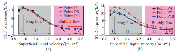 Investigation on two-phase flow-induced vibrations of a piping ...