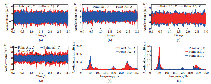 Investigation on two-phase flow-induced vibrations of a piping ...