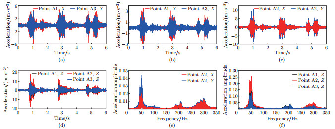 Investigation on two-phase flow-induced vibrations of a piping ...