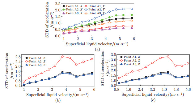 Investigation on two-phase flow-induced vibrations of a piping ...