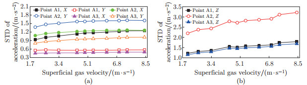 Investigation on two-phase flow-induced vibrations of a piping ...