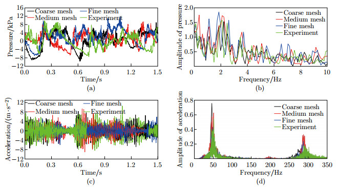Investigation on two-phase flow-induced vibrations of a piping ...