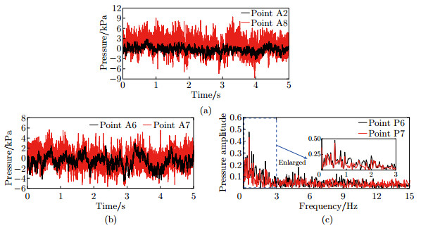Investigation on two-phase flow-induced vibrations of a piping ...