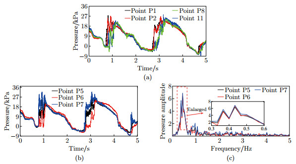 Investigation on two-phase flow-induced vibrations of a piping ...