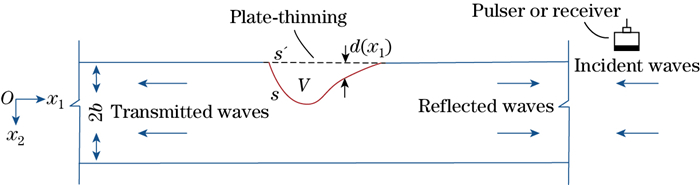 A novel physics-informed framework for reconstruction of structural defects