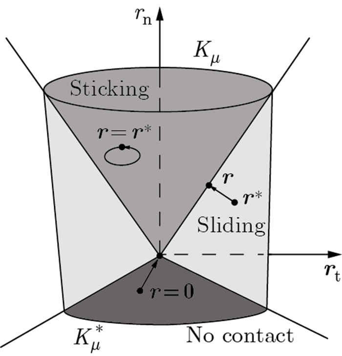 Nonsmooth dynamic analysis of rigid-flexible interaction collision