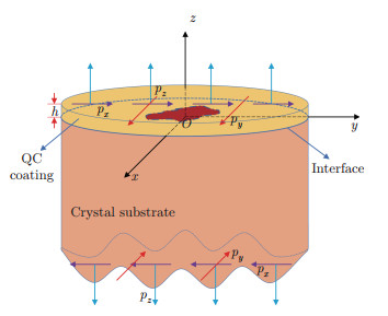 Three-dimensional interfacial fracture analysis of a one-dimensional ...