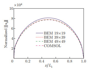 Three-dimensional interfacial fracture analysis of a one-dimensional ...