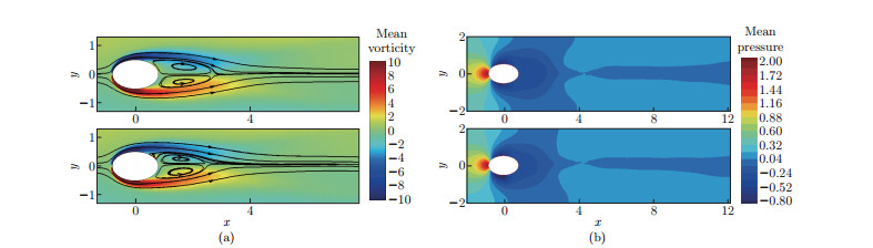 Active control of flow past an elliptic cylinder using an artificial ...