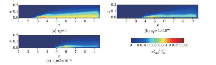 Effect of anisotropic resistance characteristic on boundary-layer transitional flow