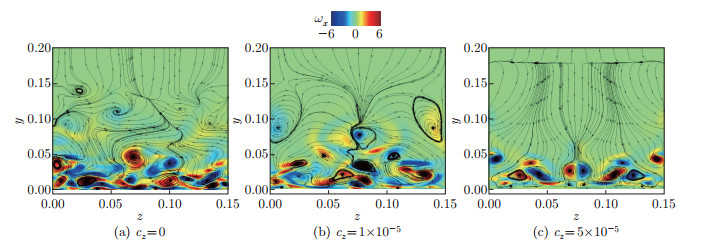 Effect of anisotropic resistance characteristic on boundary-layer transitional flow