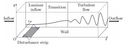 Effect of anisotropic resistance characteristic on boundary-layer transitional flow
