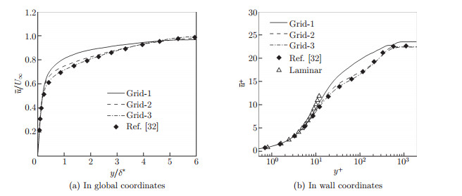 Effect of anisotropic resistance characteristic on boundary-layer transitional flow