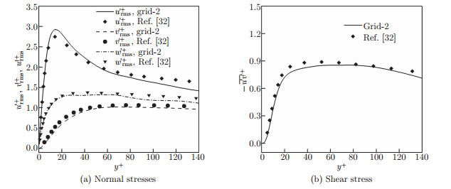 Effect of anisotropic resistance characteristic on boundary-layer transitional flow