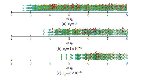 Effect of anisotropic resistance characteristic on boundary-layer transitional flow