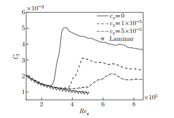 Effect of anisotropic resistance characteristic on boundary-layer transitional flow