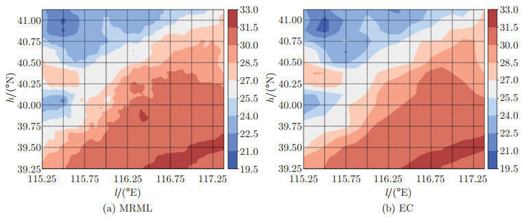 A station-data-based model residual machine learning method for fine ...