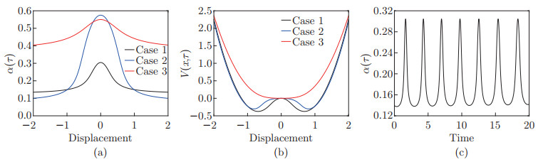 Nonlinear dynamics and performance analysis of modified snap-through ...