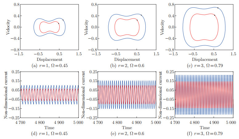 Nonlinear dynamics and performance analysis of modified snap-through ...