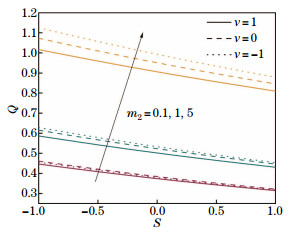 Effects of stretching/shrinking on the thermal performance of a fully ...