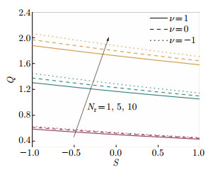 Effects of stretching/shrinking on the thermal performance of a fully ...