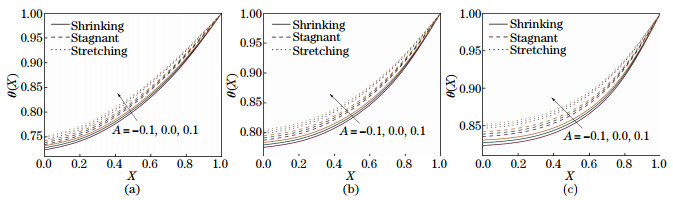 Effects of stretching/shrinking on the thermal performance of a fully ...