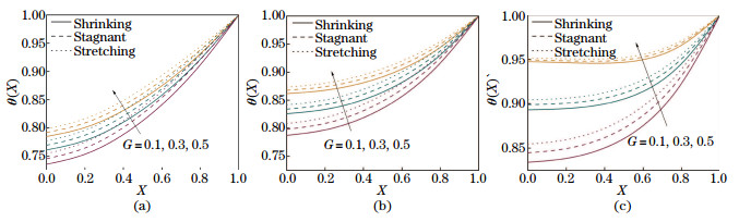 Effects of stretching/shrinking on the thermal performance of a fully ...