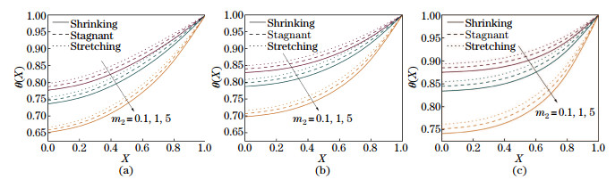 Effects of stretching/shrinking on the thermal performance of a fully ...