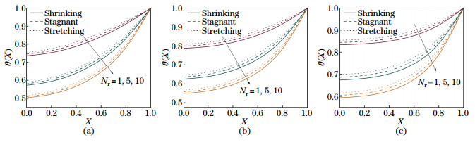 Effects of stretching/shrinking on the thermal performance of a fully ...
