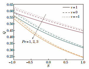 Effects of stretching/shrinking on the thermal performance of a fully ...