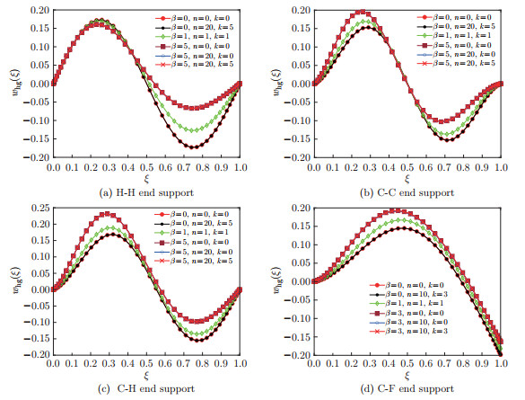 Natural dynamic characteristics of a circular cylindrical Timoshenko ...