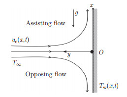 Slip effects on unsteady mixed convection of hybrid nanofluid flow near the stagnation point