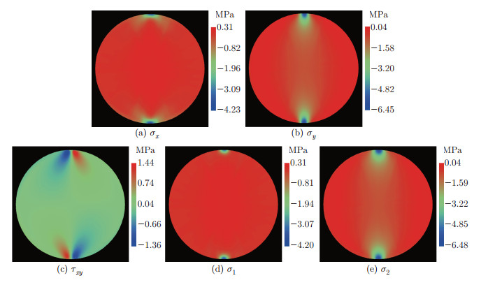 High-precision stress determination in photoelasticity