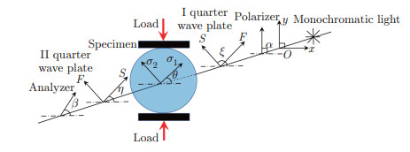 High-precision stress determination in photoelasticity