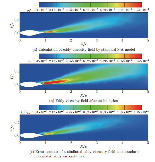 Research on data assimilation strategy of turbulent separated flow over airfoil