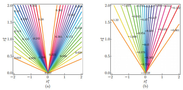 Fundamental solutions of critical wedge angles for one-dimensional ...