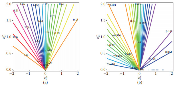 Fundamental solutions of critical wedge angles for one-dimensional ...